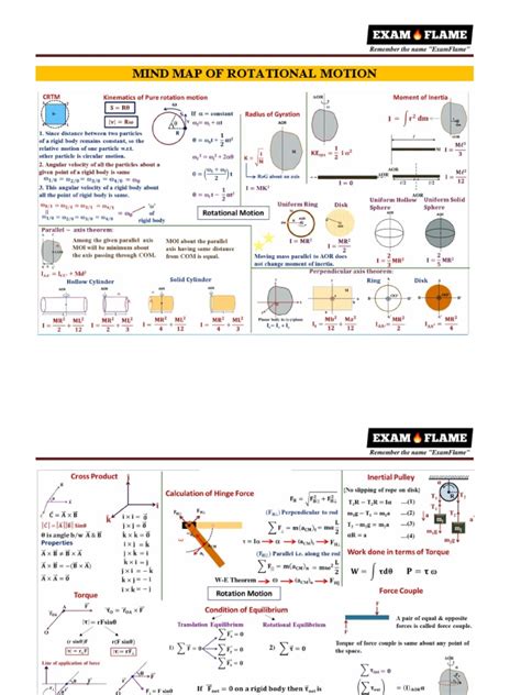 mind map of rotational motion pdf