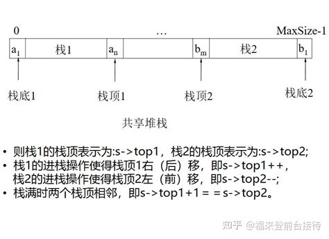 【数据结构】第三章 栈和队列 堆栈 知乎