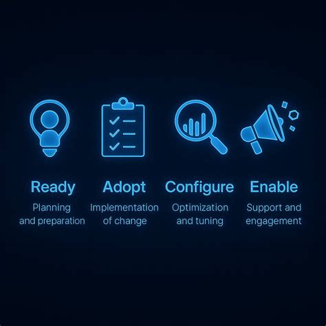 Implementation Blueprint Technologies