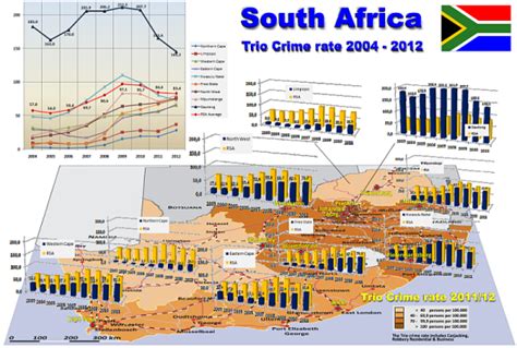 Elaboration Of Thematic Maps