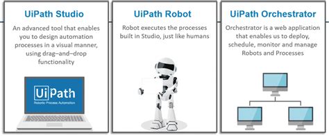 Robotic Process Automation Software Platforms Globant Blog