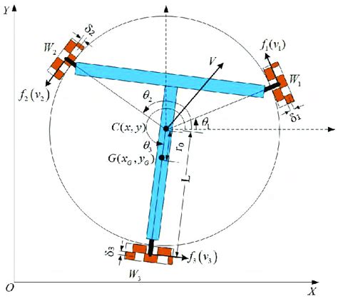 Two Dimensional Coordinate System Of Hsr The Coordinate System And Download Scientific Diagram
