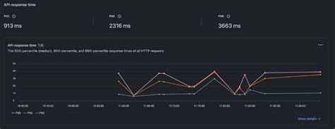 D Santhosh Kumar On Linkedin Sandyinspires Linkedin Microsoft Coding Llm Programming