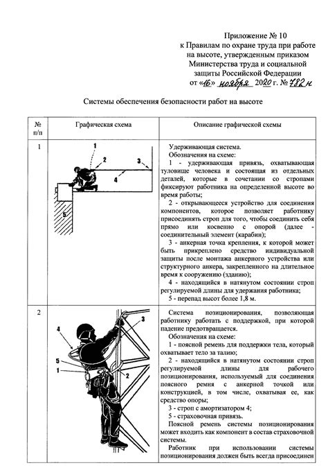 Обеспечение работ на высоте