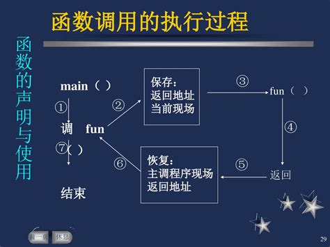 c 语言程序设计 第三章 函数 ppt download