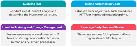 The Rise Of Intelligent Automation In Telecom Network Operations