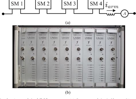 Figure 1 From Flexible Prototype Of Modular Multilevel Converters For Experimental Verification