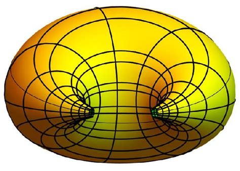 3 ϵ Isothermic Dupin Surface Download Scientific Diagram