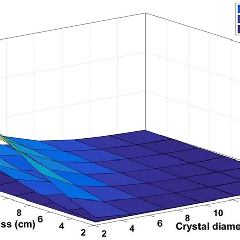 Relationship Between Geometrical Factors And Luminous Efficiency Of