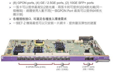 宜興資通有限公司 Calix Gpon 次世代全光纖企業網路