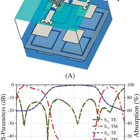 A Unit Cell Schematic Of The Absorptive Layer B Simulated Download Scientific Diagram