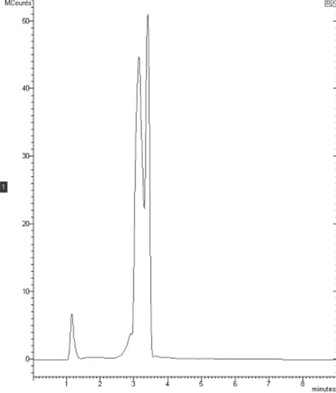 Lc Esi Msms Total Ion Chromatogram Tic Of Standard Mix Solution Of
