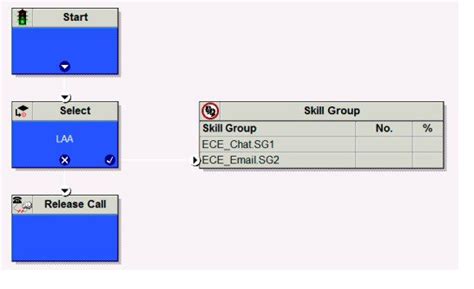 Scripting And Media Routing Guide For Cisco Unified ICM Contact Center Enterprise Release
