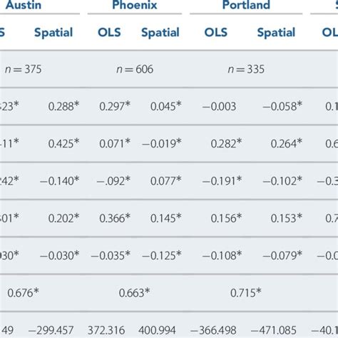 The Permeability In Santa Caterina Market Barcelona Download