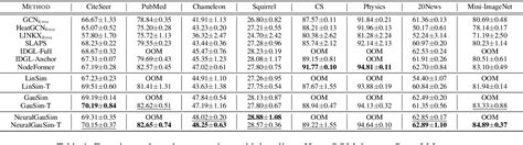Table 1 From Neural Gaussian Similarity Modeling For Differential Graph