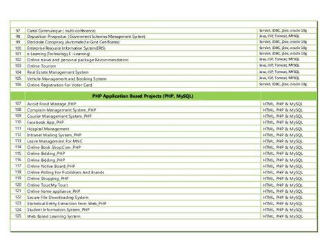 2016 2017 bca final year projects list