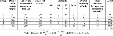Behren Karber Method For Determination Of 96 H Lc50 Dose Of Lead Download Scientific Diagram