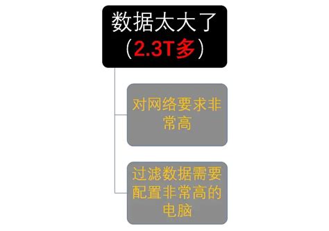 Ukb Ppp Pqtl数据的下载与分析 知乎