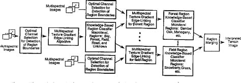 Figure 1 From Analysis Of Terrain Using Multispectral Images Semantic