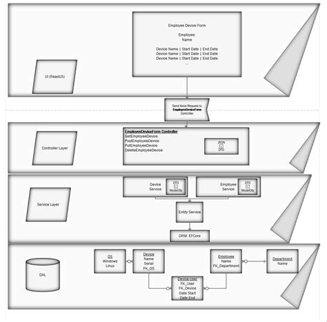 C Ui Webapi Controller Services Pattern Stack Overflow