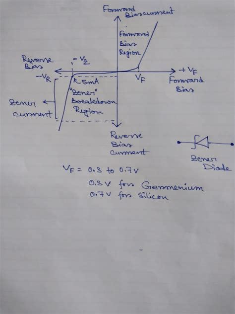 Characteristics Of Zener Diode Experiment Class 12 At Chris Shenita Blog
