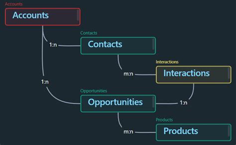 leanproductivity crm vault