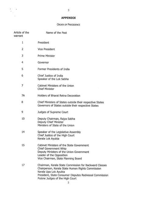 Order Of Precedence Kerala Protocol