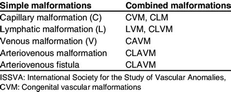 Issva Classification Sciencedirect 53 Off Issva Classification Sciencedirect 53 Off