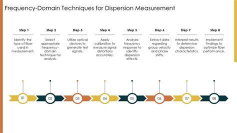 Frequency Domain Techniques For Dispersion Measurement Fiber Dispersion