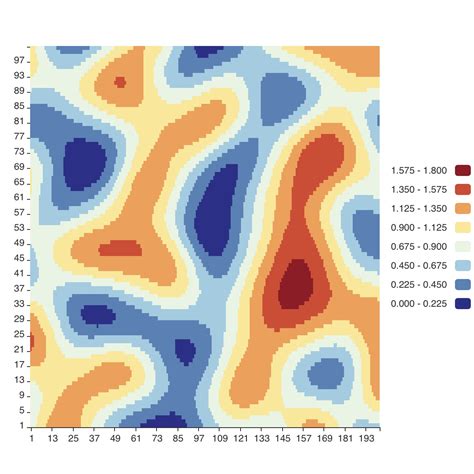 discrete mapping of colors machbase