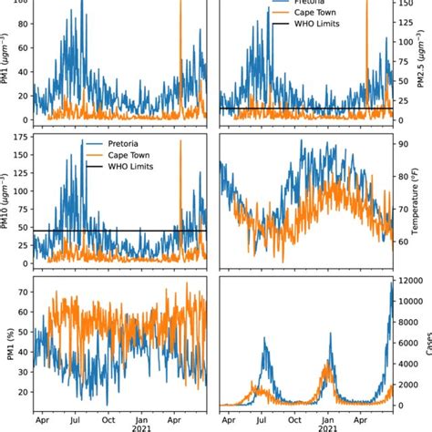 Co Efficient Of Quantile Regression And Linear Regression At Pretoria