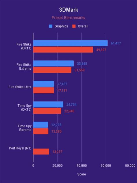 Amd Radeon Rx 7900 Xt Review Wepc