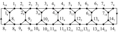 The Stellated Graph Of M7 With Vertex Labelings Download Scientific