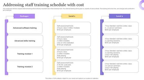 Project Schedule Assessment Powerpoint Templates Slides And Graphics
