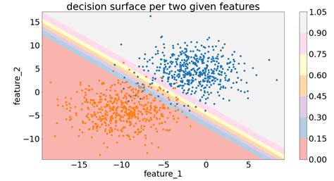 python绘制决策树 在python中为ml绘制决策面的动手指南 csdn博客