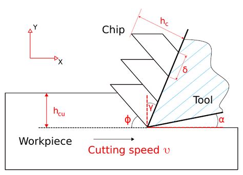 Simulation Of Adiabatic Shear Bands In Orthogonal Machining Of Ti6al4v Using A Rigid