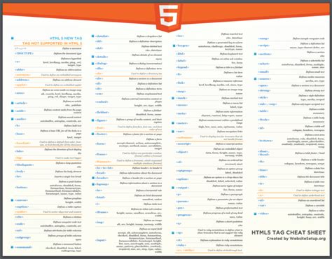 Essential Web Design PDFs Cheatsheets Design Right