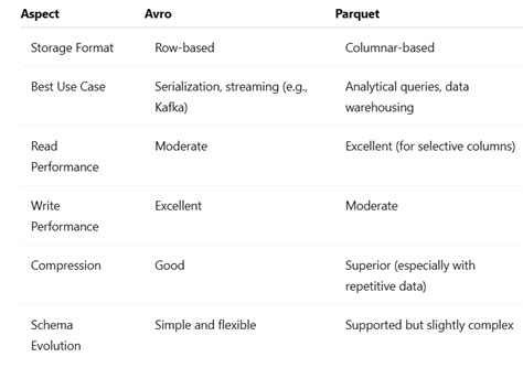 Handling Corrupted Records In Pyspark By Nivedha May 2025 Medium