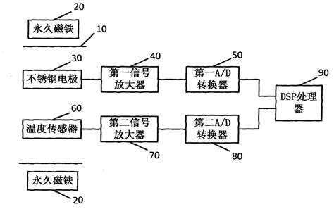 Flow Meter Eureka Patsnap