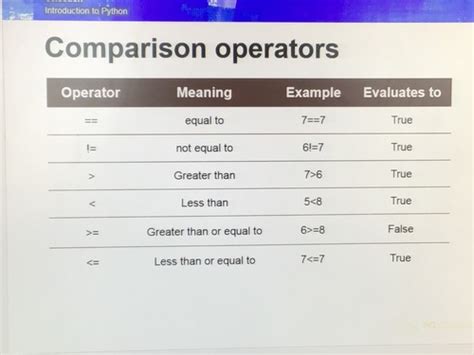 Computing Summer Assessment Python Section Flashcards Quizlet