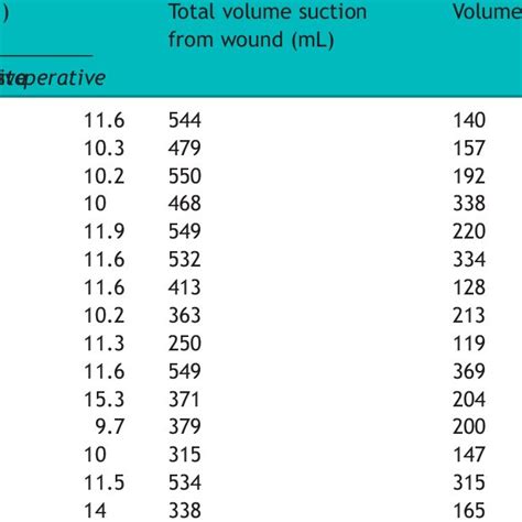 Values And Differences In Hemoglobin Hb And Hematocrit Ht