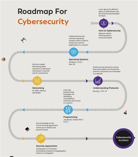 Sasikala Muthukkalai On Linkedin Motivation Growth Ethicalhacking Cybersecurityawareness…