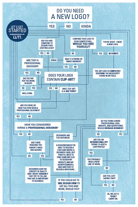 Need A New Logo Use This Flowchart To Decide Flowingdata