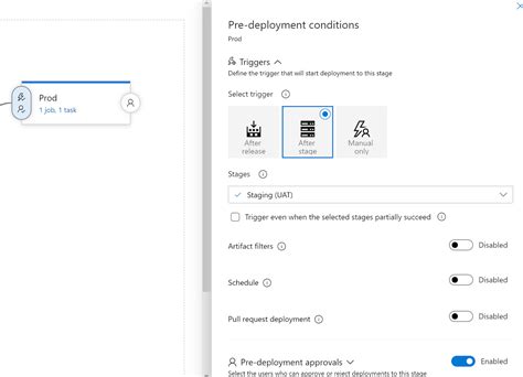 Chamindas Devops Journey With Msft Implementing Simple And Effective Branching And Deployment