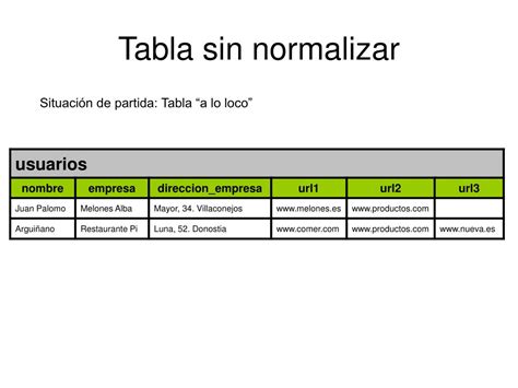 Ppt Ejemplo De Normalización Powerpoint Presentation Free Download Id4110967