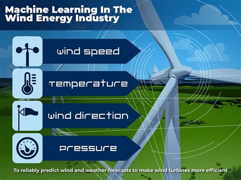 Machine Learning In The Wind Energy Industry Lindy Energy