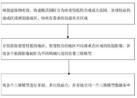 Live Action Three Dimensional Modeling Method Considering Building