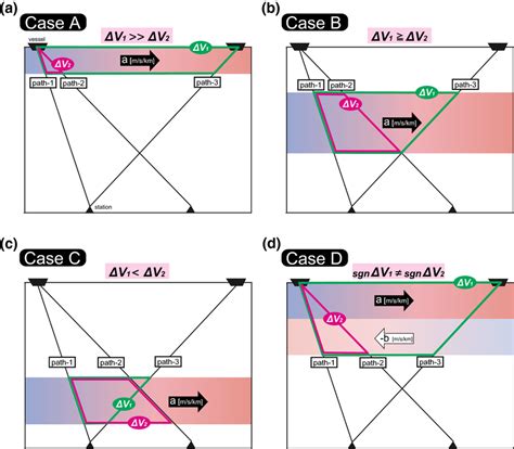 Schematic Diagrams Of The Relationships Between Extracted Parameters