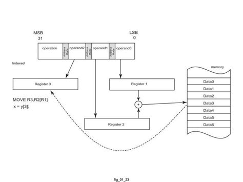 Ppt Embedded Systems Hardware Computer Processor Basics Isa Instruction Set Architecture