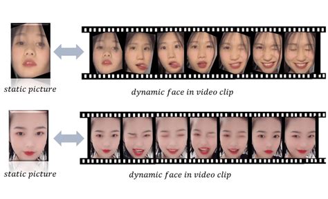 Comparison Of Static And Dynamic Data For FAP Different From Static Download Scientific